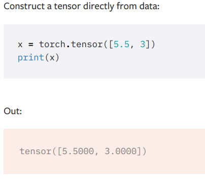 PyTorch Getting Started Documentation | by Kartikey Rawat | Medium