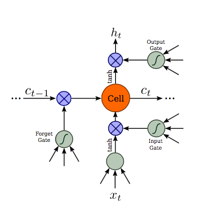 [논문 번역] RCNN (RNN + CNN) 번역 및 의역(An End-to-End Trainable Neural Network for Image-based Sequence ...