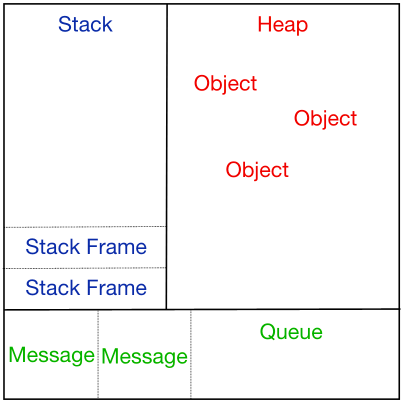 Javascript Event Loop | Medium