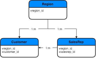 How to ETL with MongoDB & Postgres (Part 3) | by Jim Medlock | Chingu | Medium