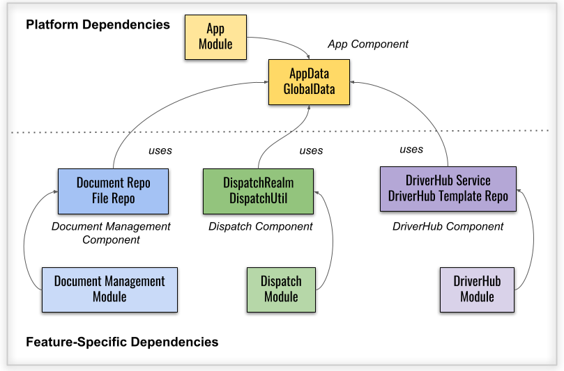 How We Optimized Our Dagger 2 Dependency Injection Framework in Our ... How We Optimized Our Dagger 2 Dependency Injection Framework in Our ...