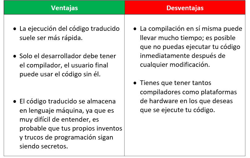 Estructura General de un Compilador | by Vicente Aguilera | Medium