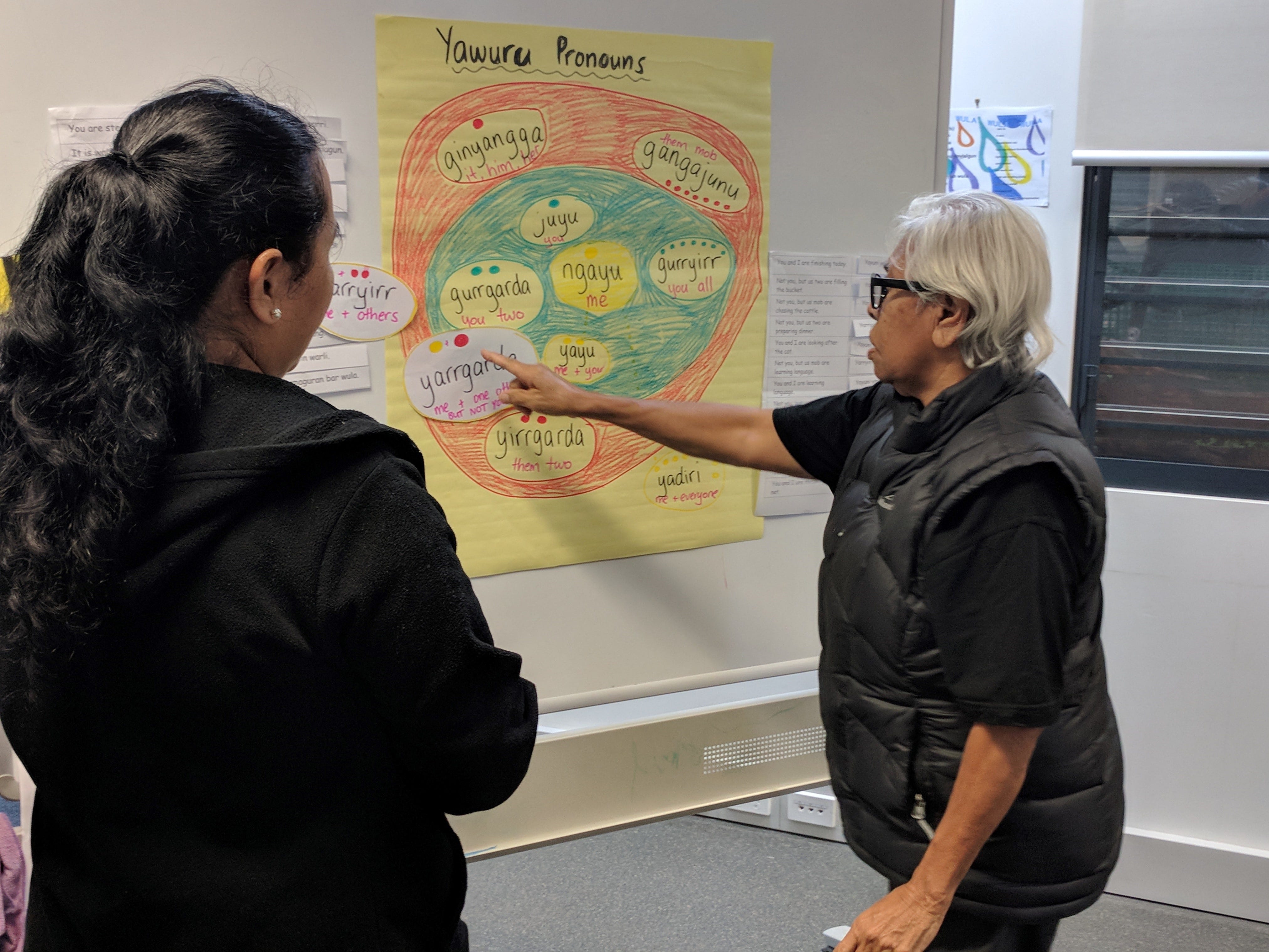 Case study — School programs and Yawuru language revival in Broome ...