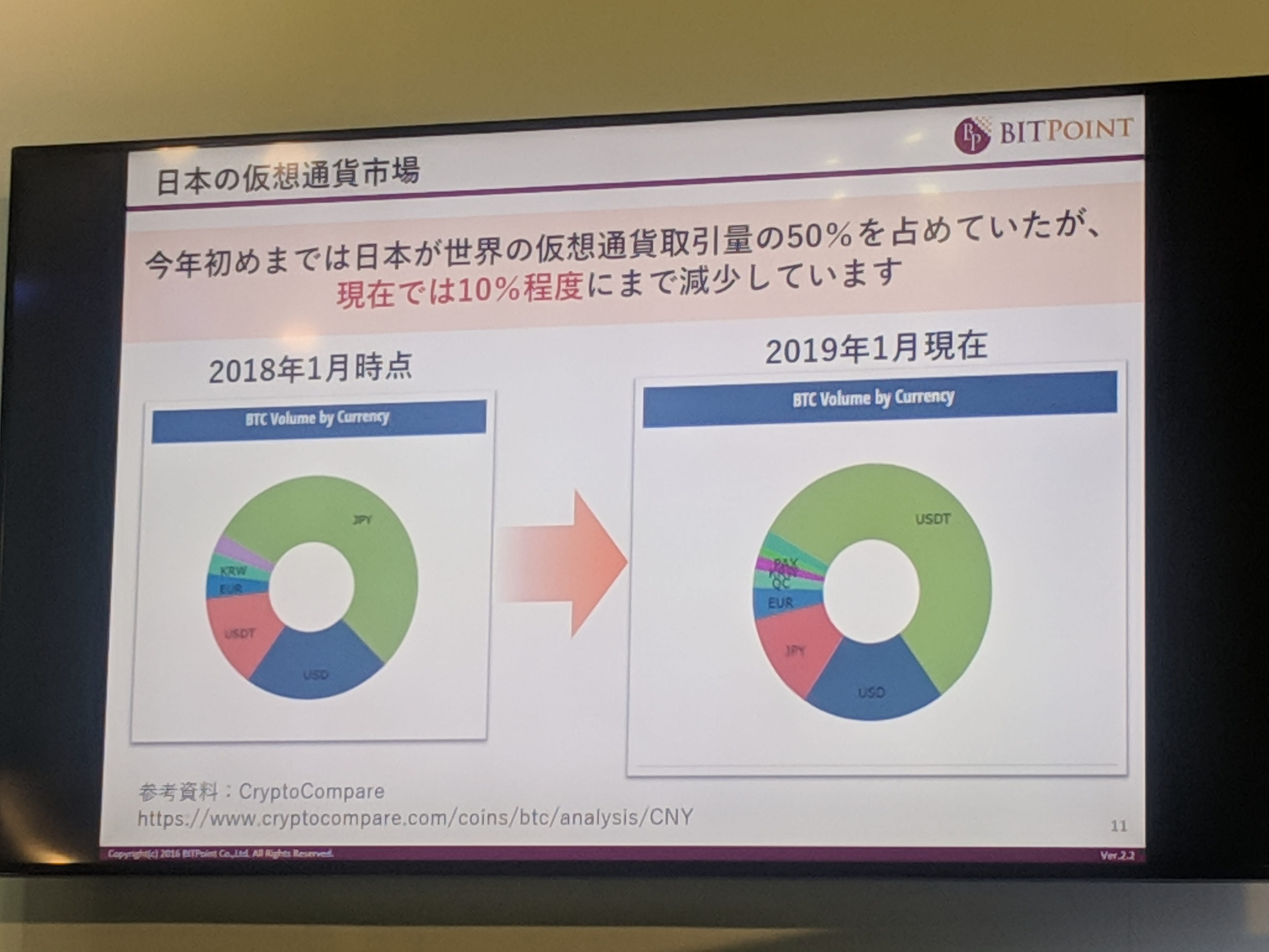 JBC2019 — Genki Oda, BITPoint [slides only] | by Norbert Gehrke | Tokyo FinTech | Medium