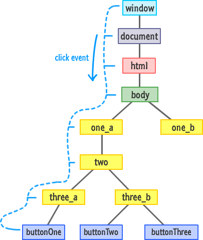 Event Handling การจัดการ Event. การจัดการ Event | by Pakawat Mange | Medium