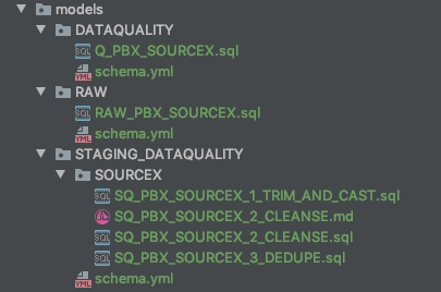Practical tips to get the best out of Data Build Tool (dbt) — Part 1 ...