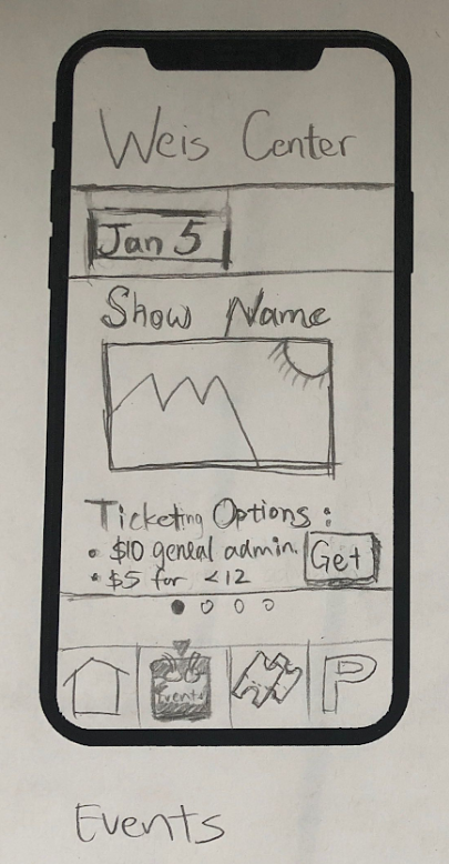 Human-Computer Interaction Design Manifesto: My Design Process | by ...