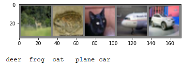 Training an Image Classifier in Pytorch | by Nutan | Medium