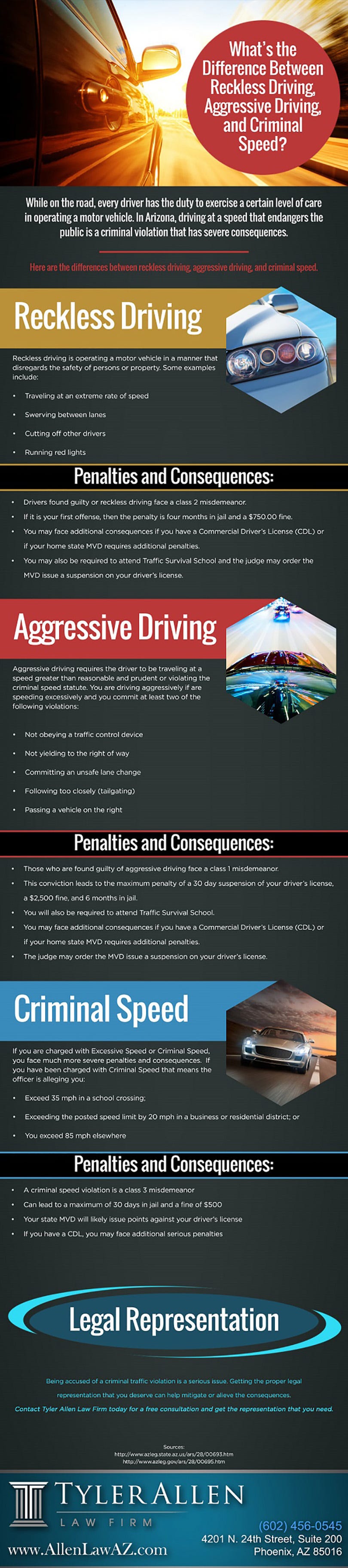 What’s Difference between Reckless Driving, Aggressive Driving, and ...