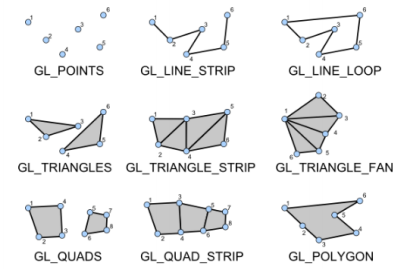 OpenGL — Introduction to the Pipeline (GLut) | by Ayran Olckers | Medium