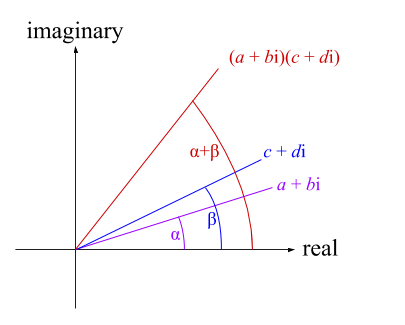 How to Calculate a Million Digits of Pi | by Don Cross | Medium