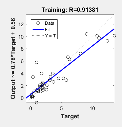 Linear Regression Simplified for Beginners - Ahmad Bin Shafiq - Medium