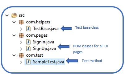 Challenges I encountered in Selenium test automation: Part 1 | by Chaya ...