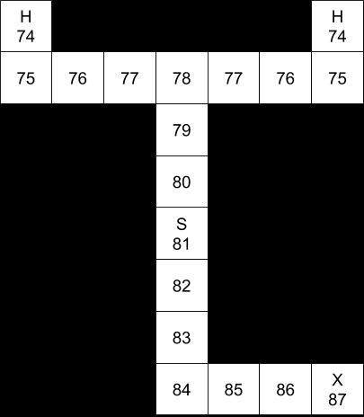 Heaven, Hell, and Markov Decision Processes | by David Silver | Self ...