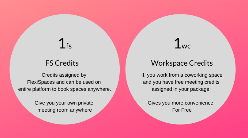 How meeting credits work on FlexiSpaces? | by FlexiSpaces Team ...