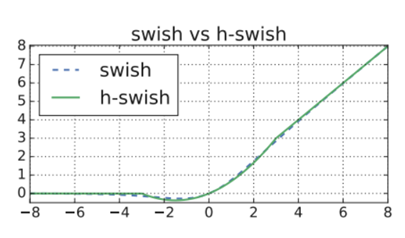 Activation Functions. · Activation function is used to turn… | by ...