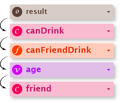 Javascript: Accessing Data Efficiently | by Ryan Leibering | Apr, 2022 ...