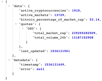 How to building Bitcoin Ticker app using React Native? | by Viktor D ...