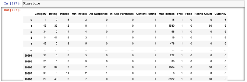 Machine Learning Technique on Google Play store dataset(Python) | by ...