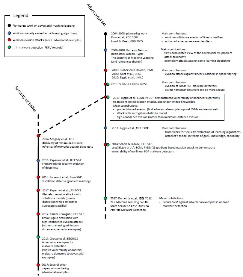 targeted adversarial attack