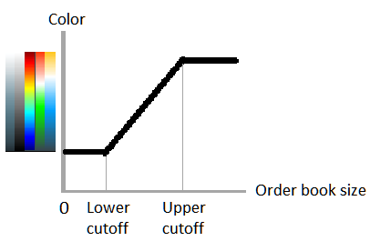 Heatmap in Trading: How to Learn What Market Depth is Hiding? | by ...