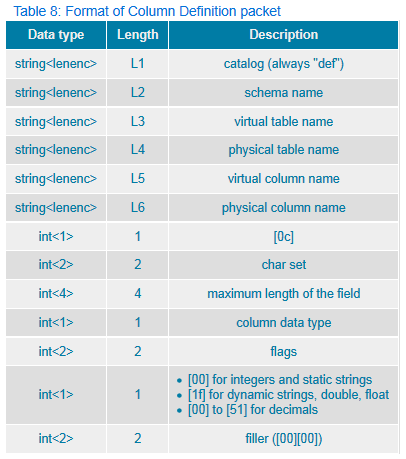 Communicating with MySQL database using TCP sockets. | by Asaye Dilbo ...