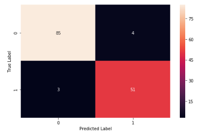 Confusion Matrix untuk Evaluasi Model pada Supervised Learning | by ...