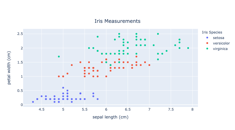Using Voilà to Turn Your Jupyter Notebook into a Web Application | by ...