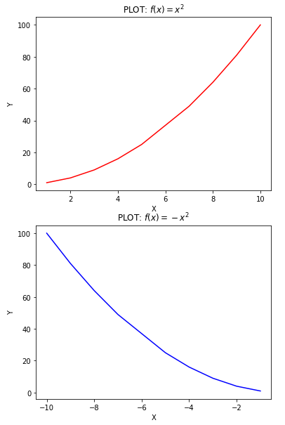 Do you understand the two interface types of Matplotlib? | by Diego ...