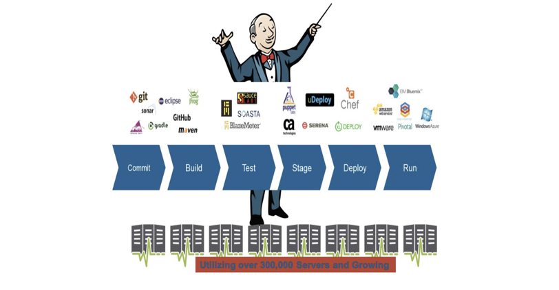 DevOps World 2018 — What is Jenkins? | by Ford Prior | Medium
