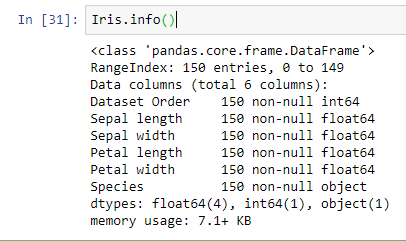 Klasifikasi K-Nearest Neighbors Menggunakan Python | by CINDERELLA ...