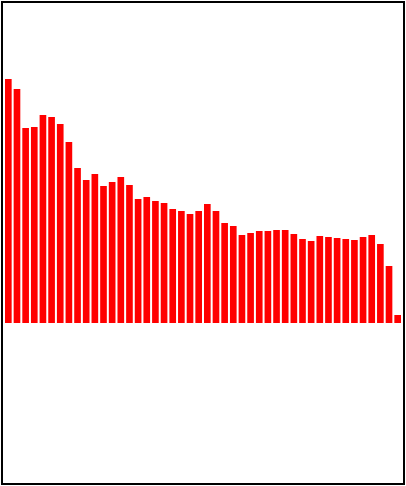 Create Your Own Music Visualizer on CodeHS | by Calvin Studebaker | Medium
