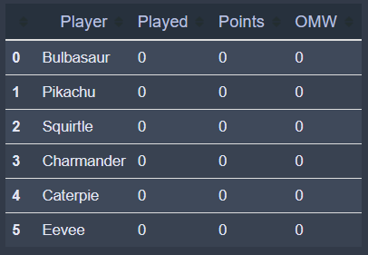 Creating a Swiss-style Tournament Manager — Part 1: Match Making | by ...