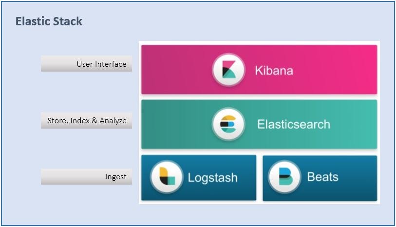 Elastic Stack- Overview For Beginners | by Urfeena Elahi | Medium