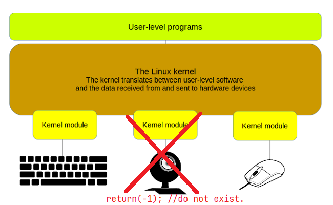 Modprobe for peace of mind | Saket's Blog