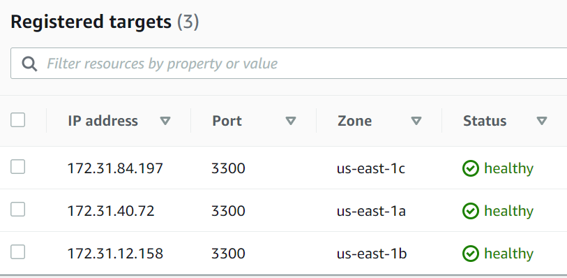 Using Docker, Terraform, Node.js, and AWS ECS/ECR. | by Shandra Morton | Medium
