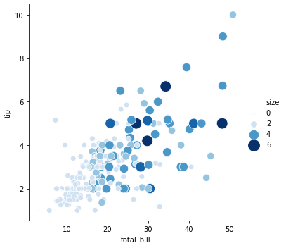 Tutorial Completo de Como Trabalhar com a Biblioteca Seaborn | by ...
