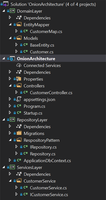 Onion Architecture In .Net 5. In this article, we are going to cover ...