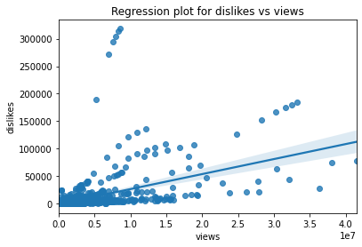 YouTube Sentiment Analysis (using Python) | by Amit Kumar Sahu ...