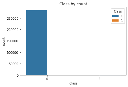 Introduction to Anomaly Detection Using PyCarat | by Ayushi Shrivastav ...