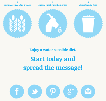 Infographic Stories:. Food is for Eating & Virtual Water | by Joe R ...