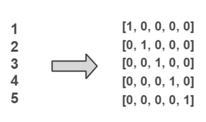 Sign Language Recognition using Deep Learning | by Sathwick | Aug, 2022 ...