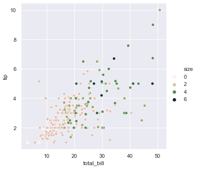 Data Visualization by Using Python Seaborn Library | by Shivam Kumar ...