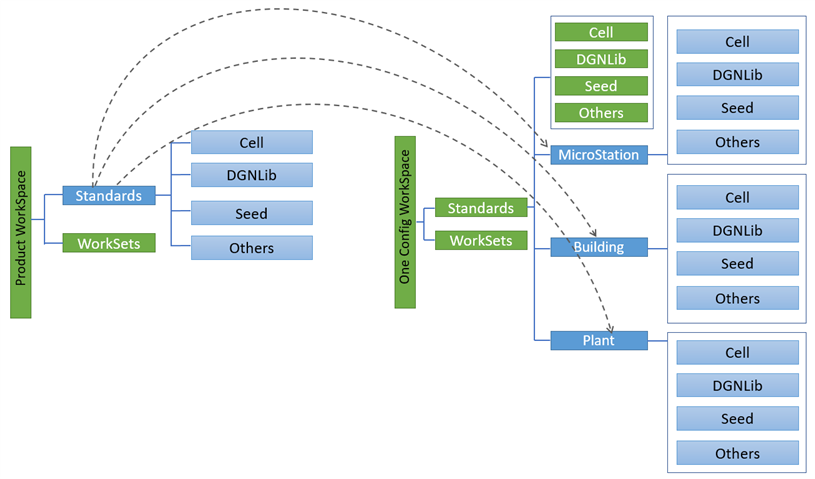 New In Microstation Connect Edition Update 16 — One Configuration By Bentley Microstation