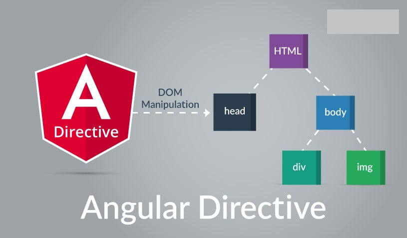 Angular Structural Directives. Structural directives are responsible… | by Sivakaresh Navaretnam ...