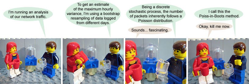 Attending a lecture. Here’s a writeup for hw after attending… | by ...