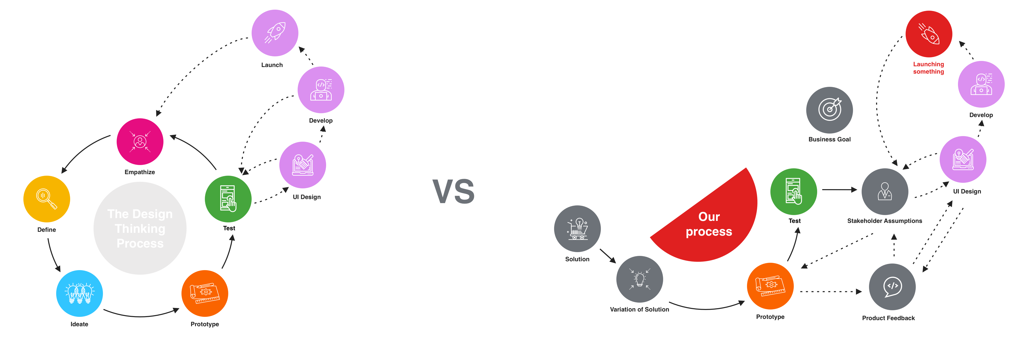 What we can learn from a broken UX Design Process | by julia warmuth ...