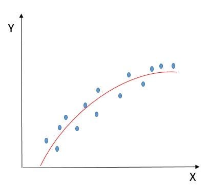 Bias and Variance in Machine Learning | by Bogdan Samoletskyi ...