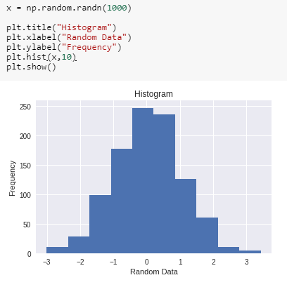 Matplotlib Tutorial Python Matplotlib Library With