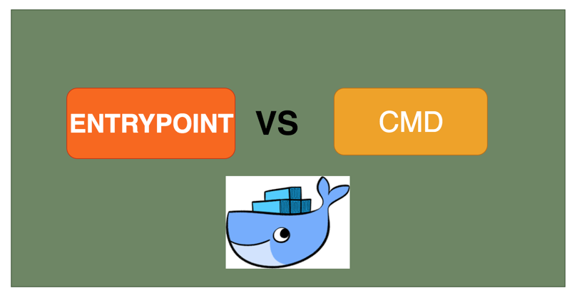 Docker — Entrypoint Vs Cmd In This Article We Will Explore The… By Bhargav Bachina Bachina
